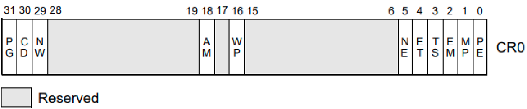 [ Memory Forensic Mastery Part - 1 ] Understanding Memory & Basics of ...