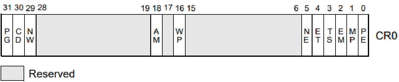 [ Memory Forensic Mastery Part - 1 ] Understanding Memory & Basics of ...